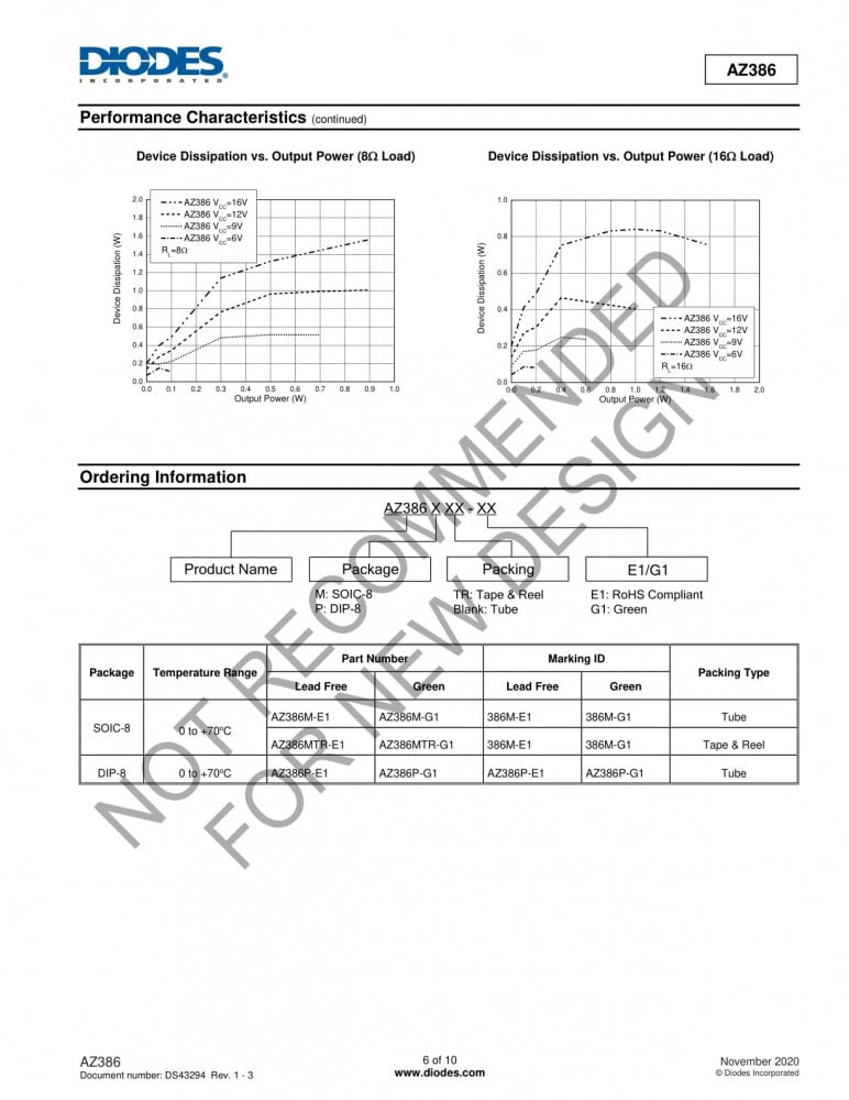 AZ386 datasheet page 6