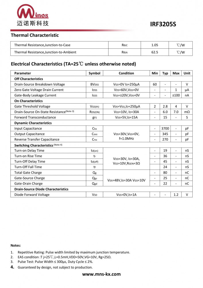 IRF3205S datasheet page 2