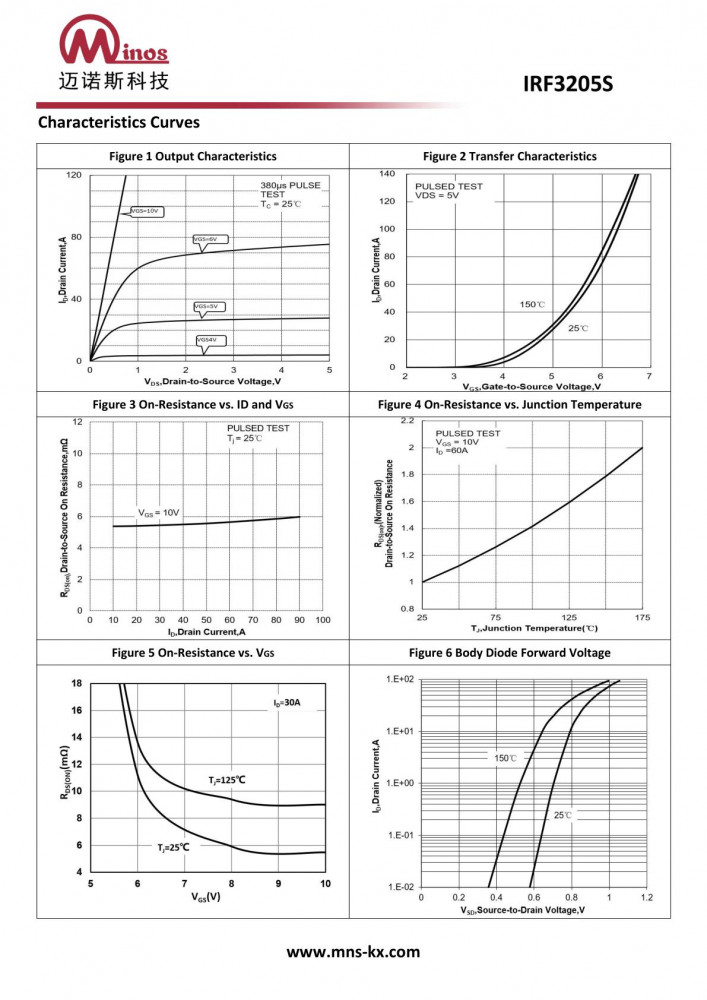 IRF3205S datasheet page 3