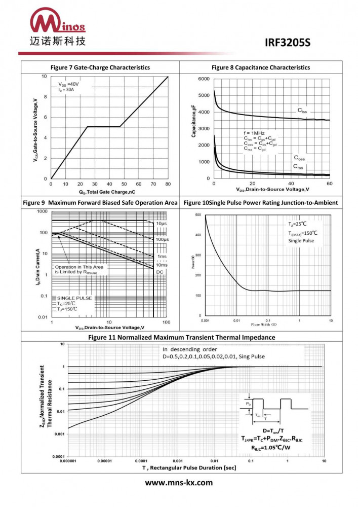 IRF3205S datasheet page 4