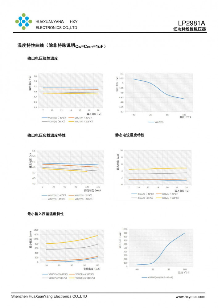 LP2981A datasheet page 4