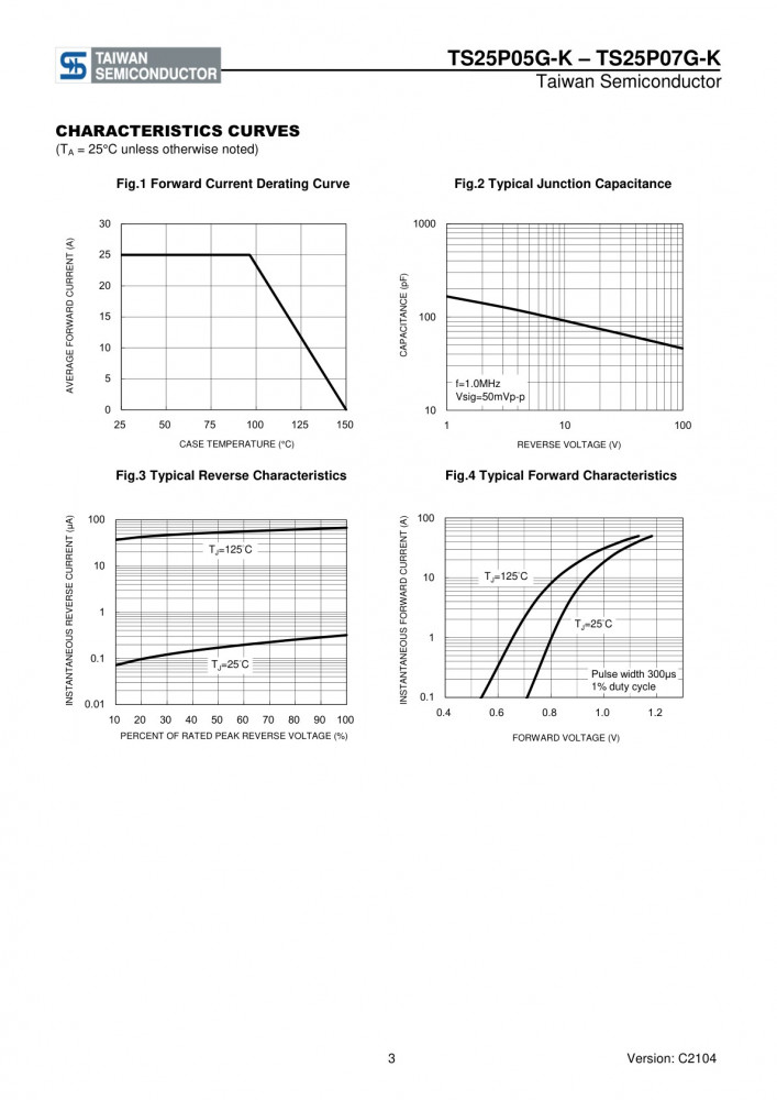 TS25P05G-K datasheet page 3