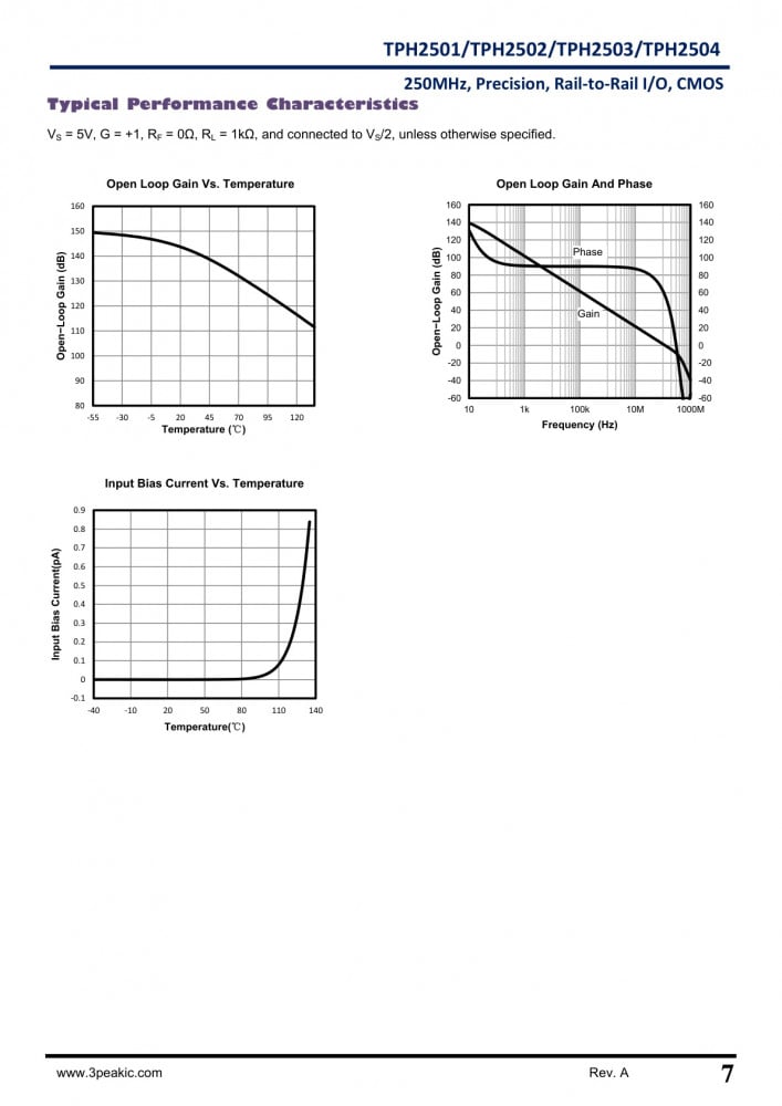 TPH2501-TR datasheet page 7