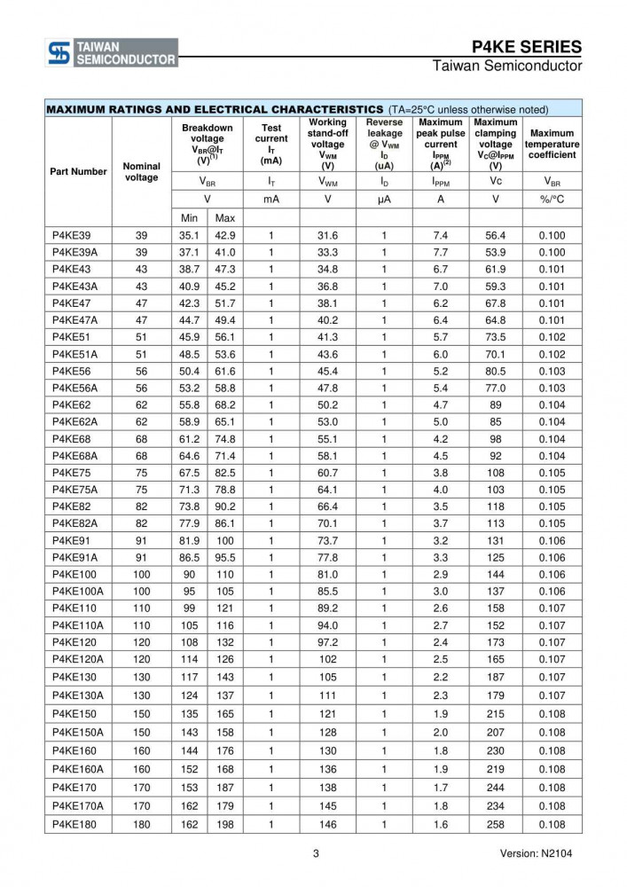 P4KE series datasheet page 3