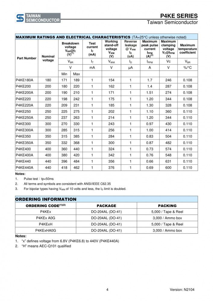 P4KE series datasheet page 4