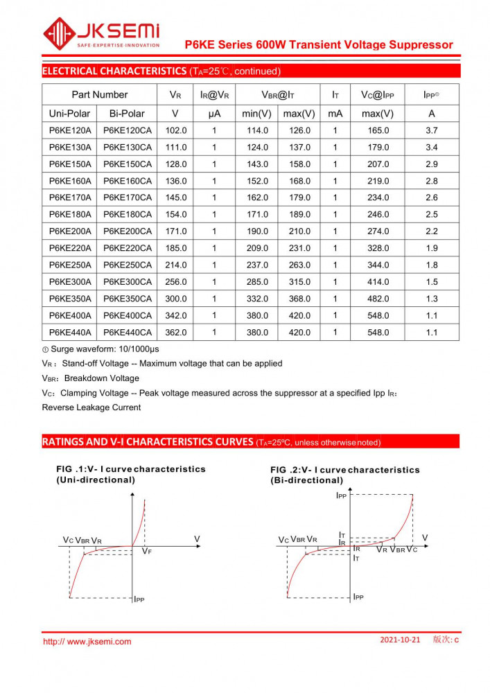 P6KE440CA datasheet page 3