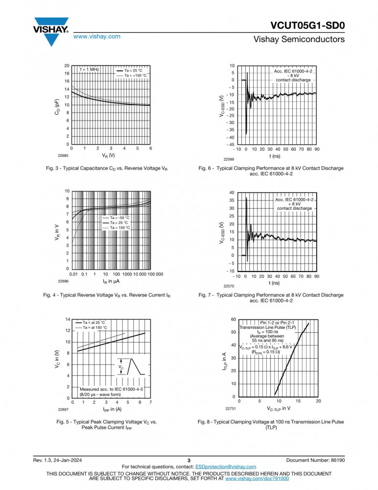 VCUT05G1-SD0 datasheet page 3