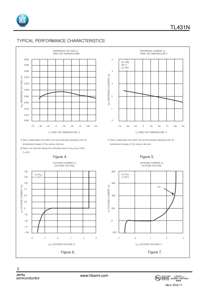TL431N-0.5% datasheet page 5