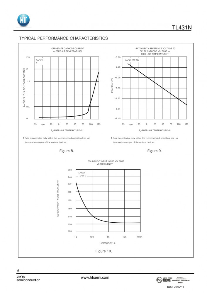 TL431N-0.5% datasheet page 6