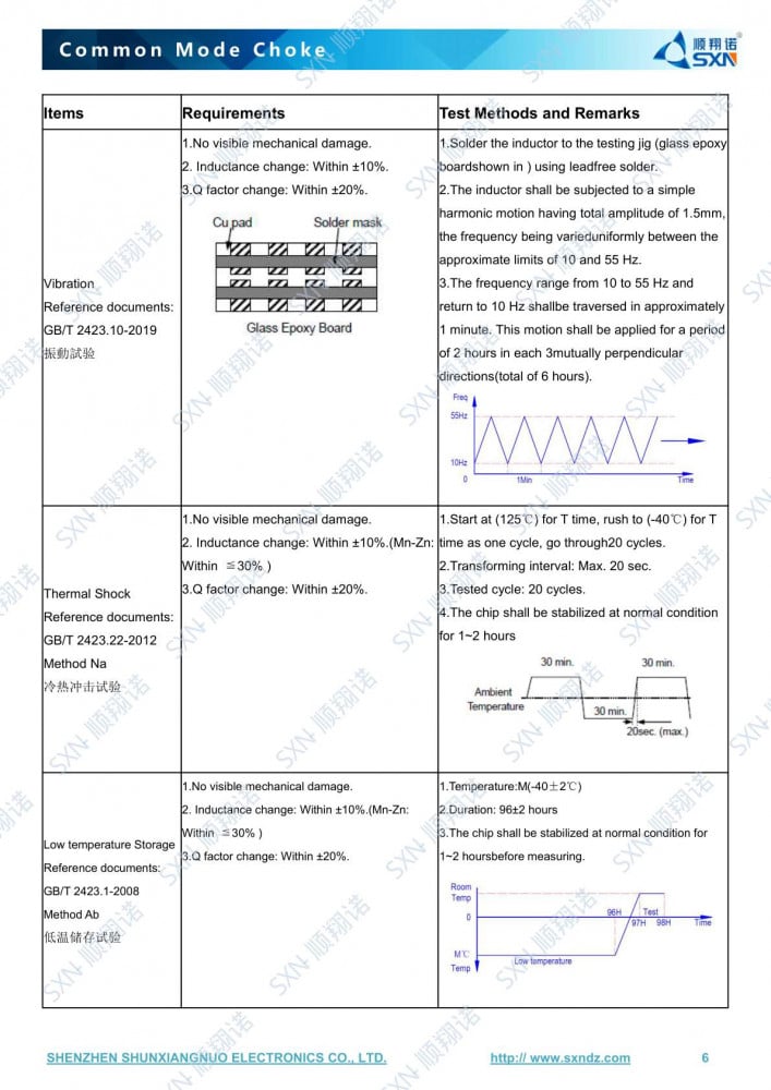 SMCM1513-301T datasheet page 6
