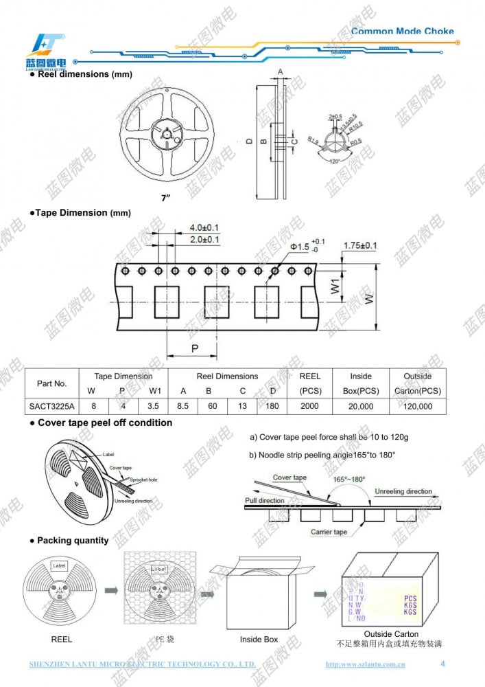 SACT3225A datasheet page 4