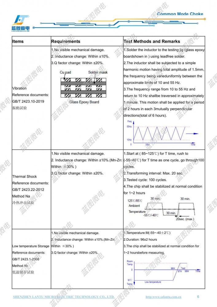 SACT3225A datasheet page 6