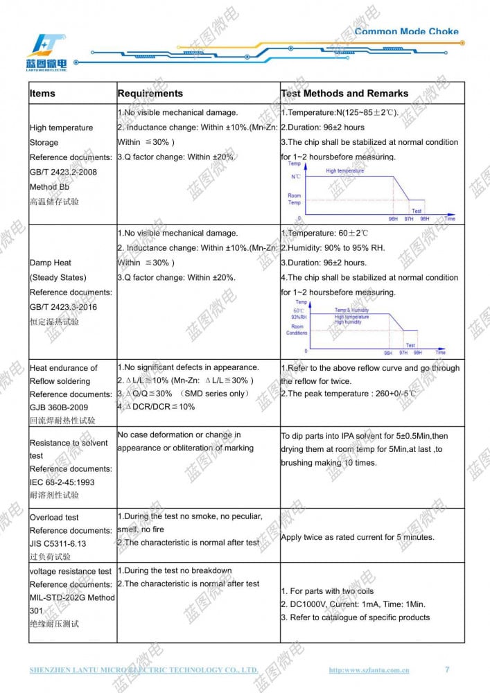 SACT3225A datasheet page 7