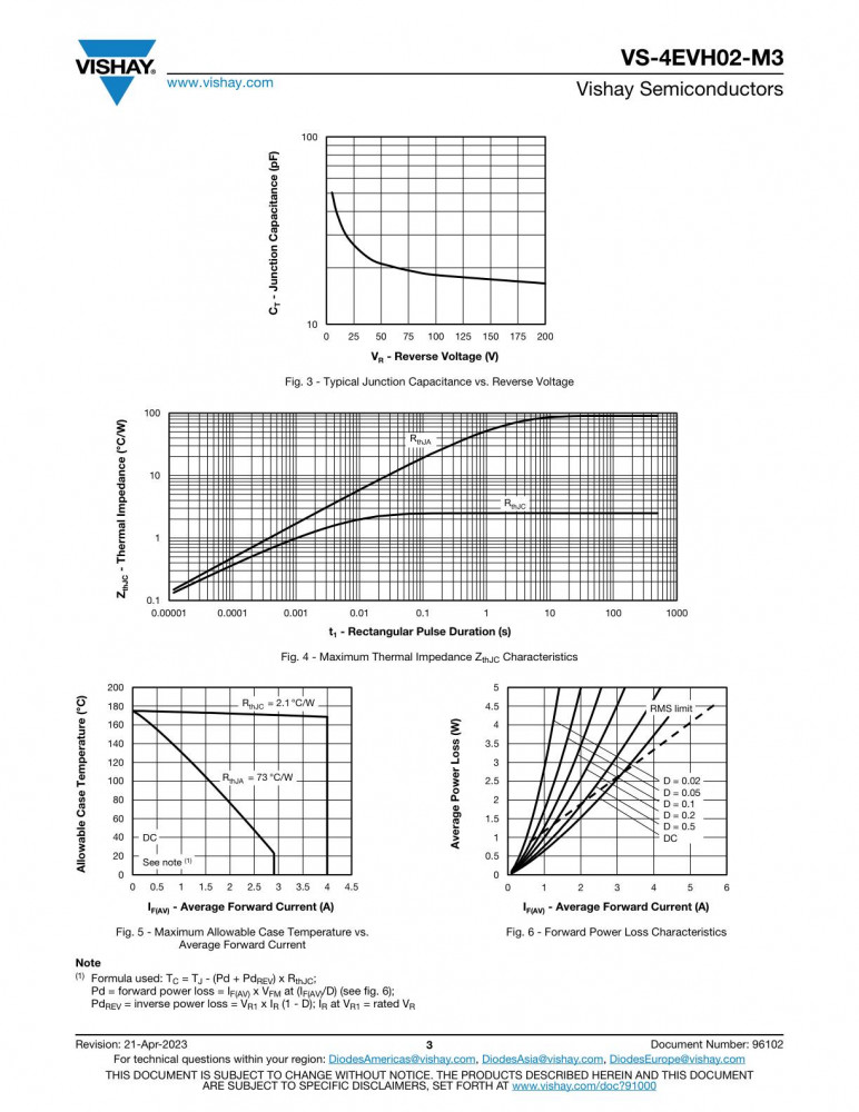Vishay VS-4EVH02-M3/I datasheet page 3