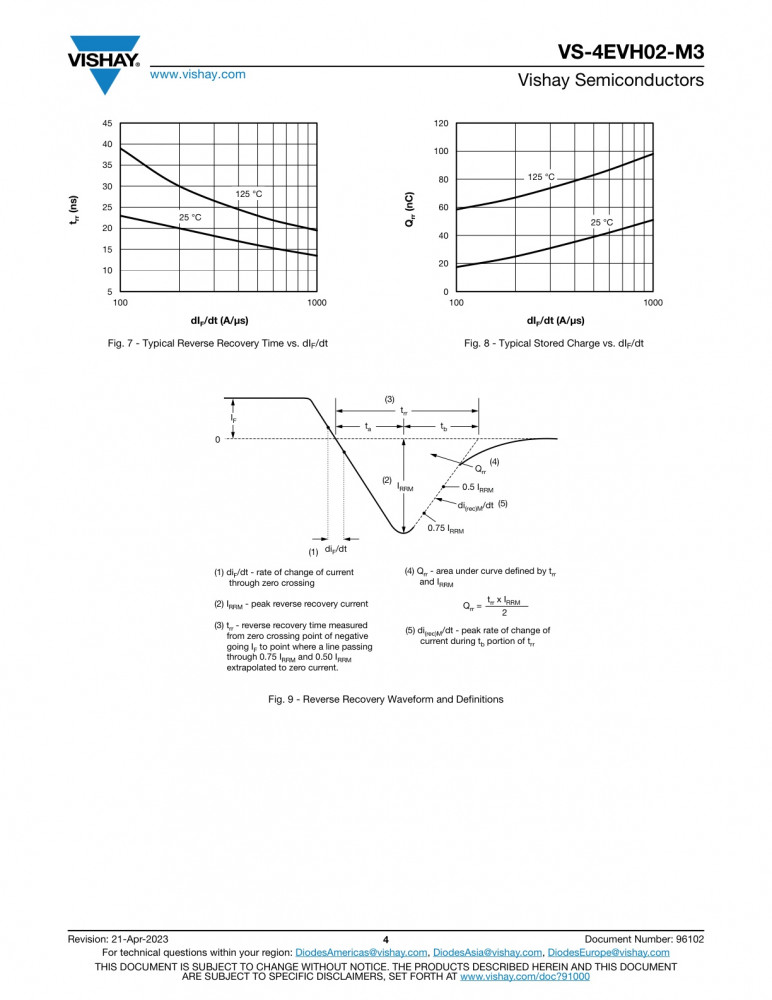 Vishay VS-4EVH02-M3/I datasheet page 4