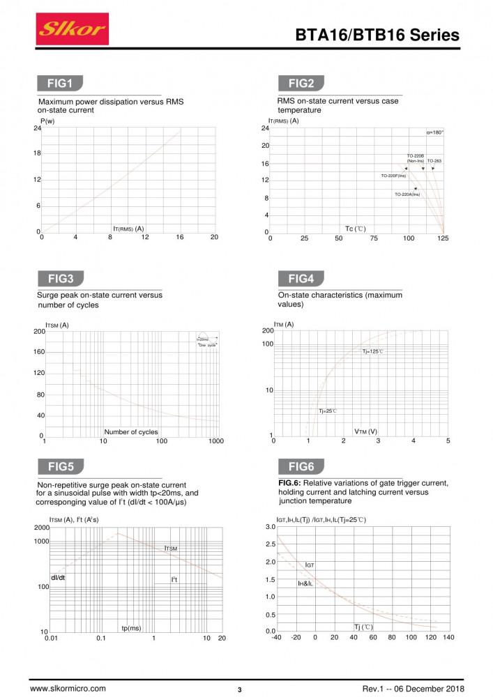 BTB16-800B datasheet page 3