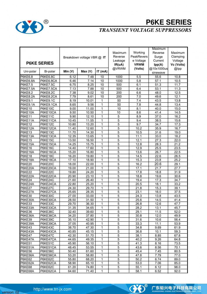 JUXING P6KE200A datasheet page 2