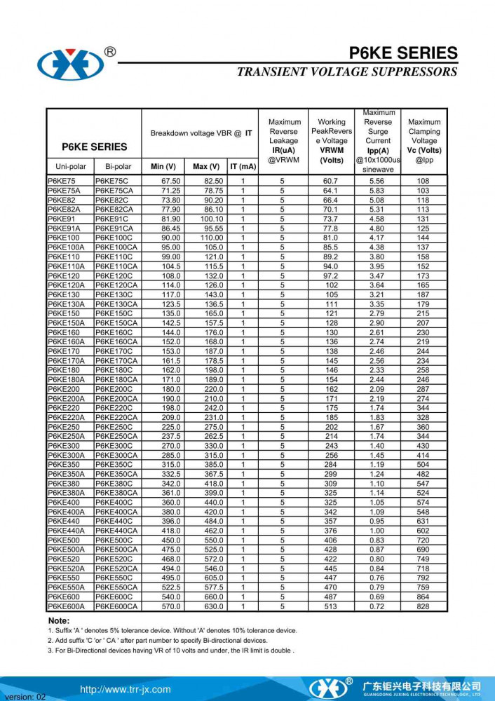 JUXING P6KE200A datasheet page 3
