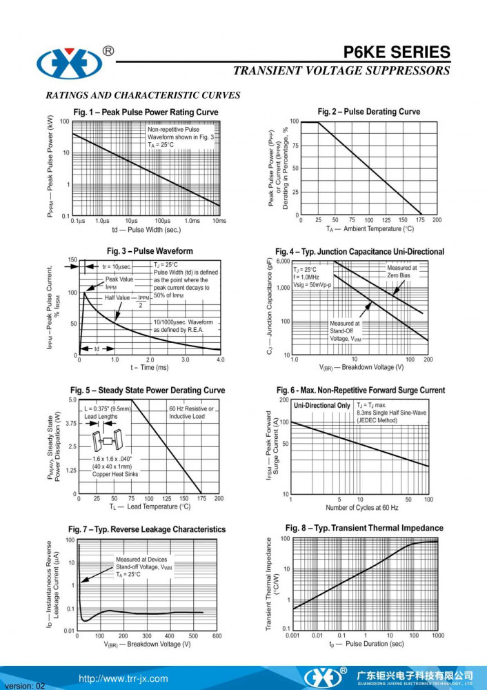 JUXING P6KE200A datasheet page 4