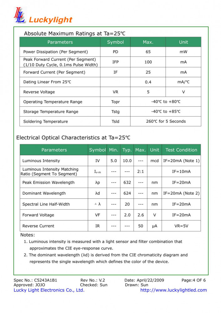 Model 1908 technical document page 4