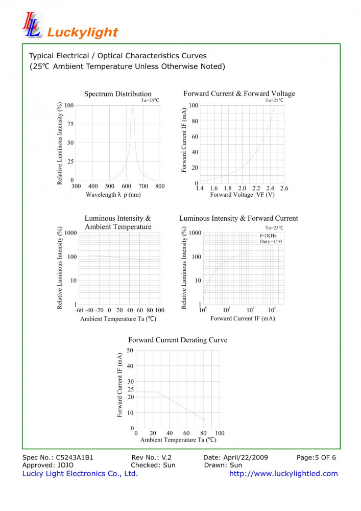 Model 1908 technical document page 5