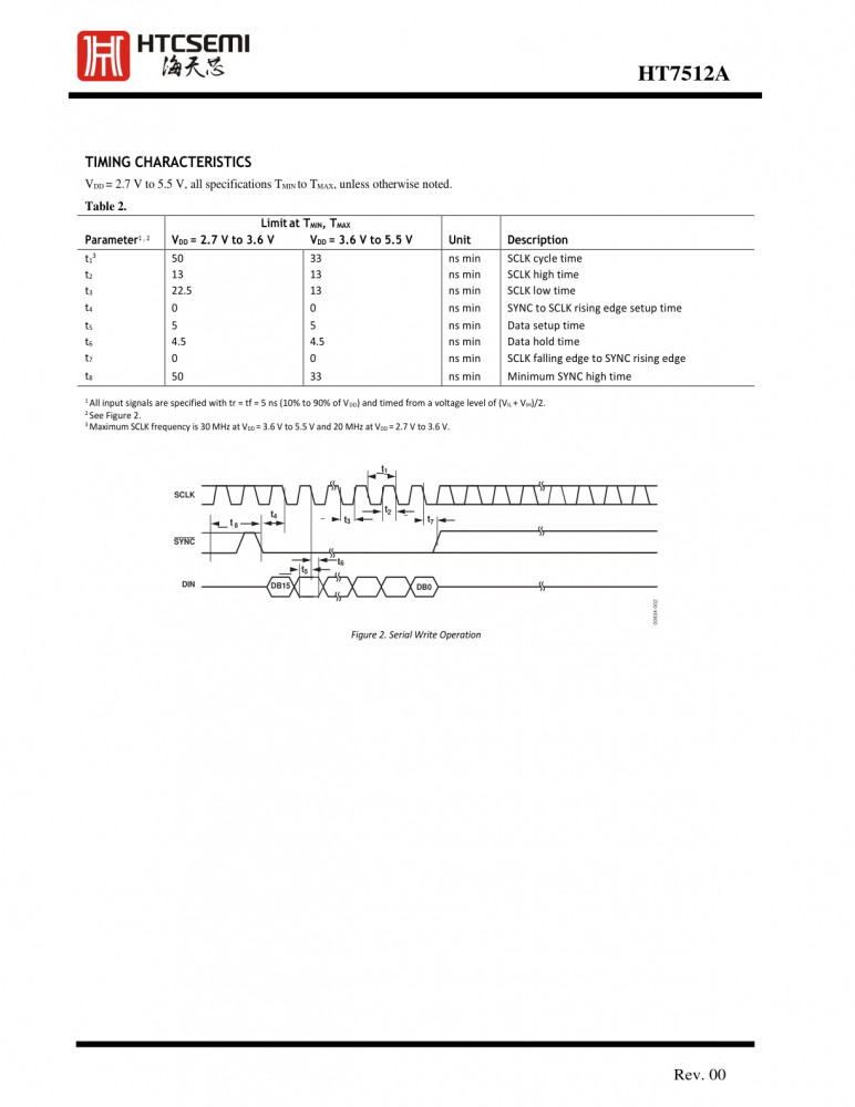 HT7512ARTZ datasheet page 3