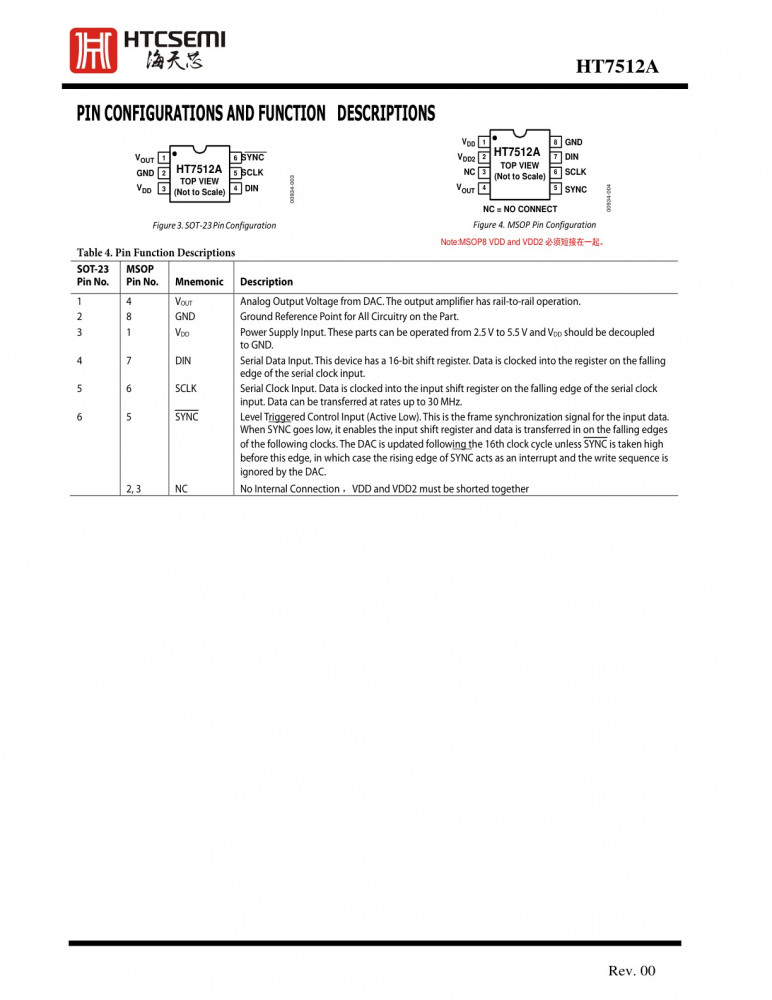 HT7512ARTZ datasheet page 4