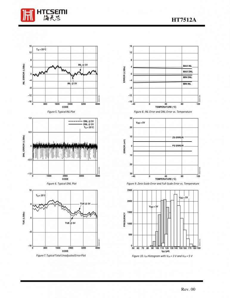 HT7512ARTZ datasheet page 5