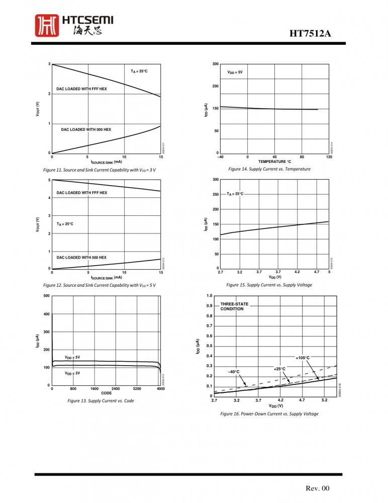 HT7512ARTZ datasheet page 6