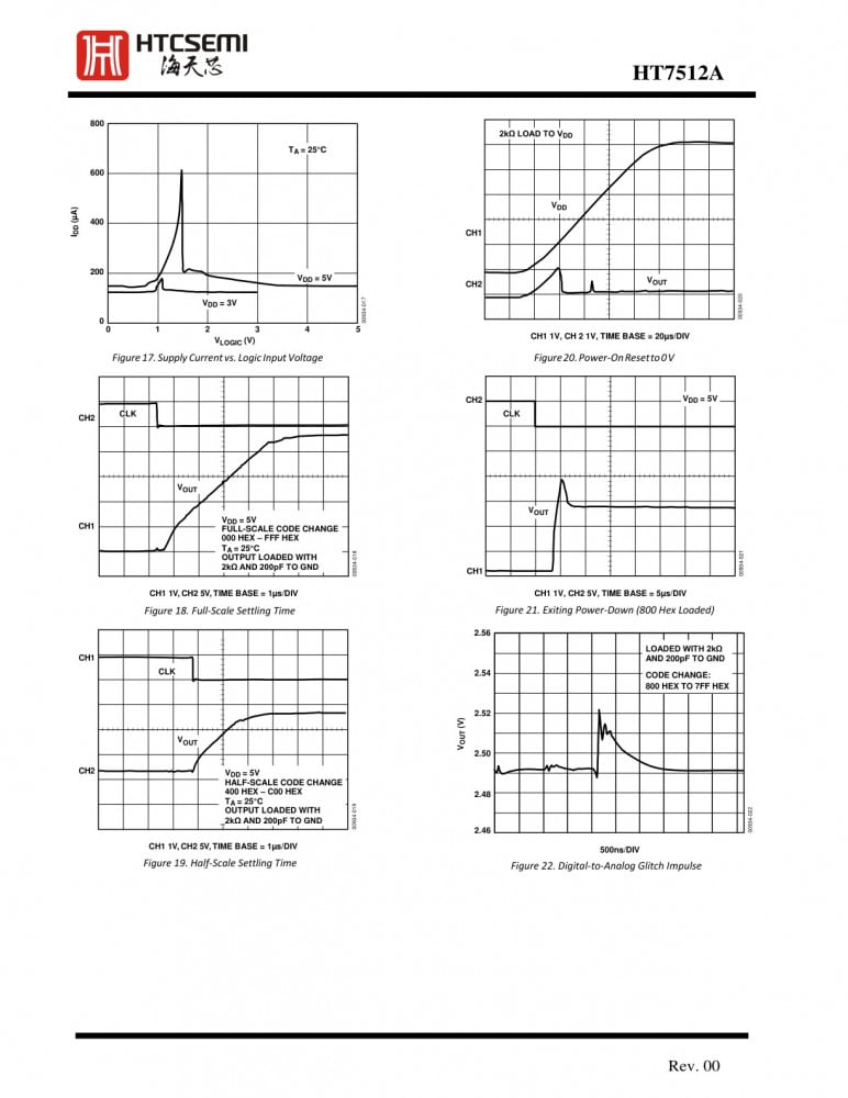 HT7512ARTZ datasheet page 7