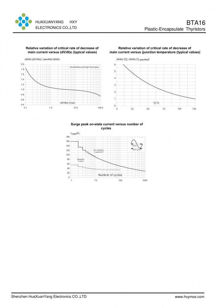 BTA16-HXY datasheet page 5