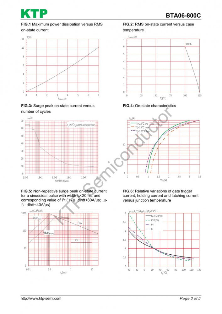 BTA06-800C datasheet page 3