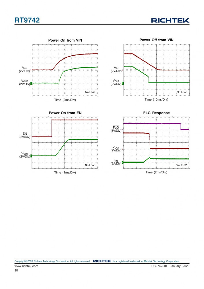 RT9742 datasheet page 10