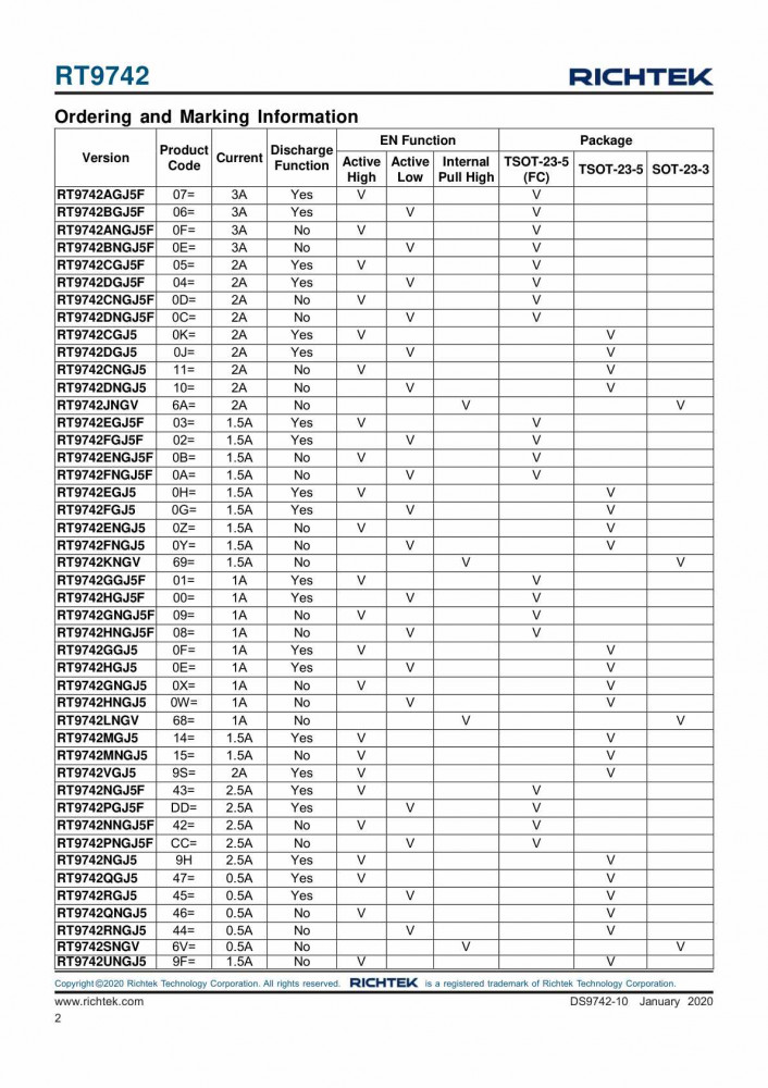 RT9742 datasheet page 2
