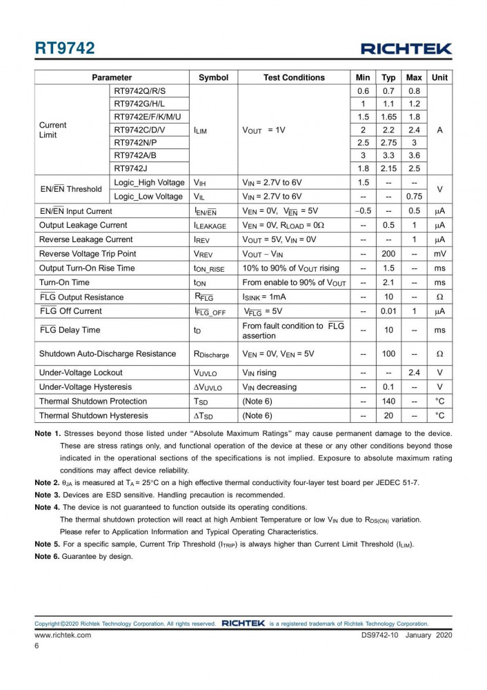 RT9742 datasheet page 6