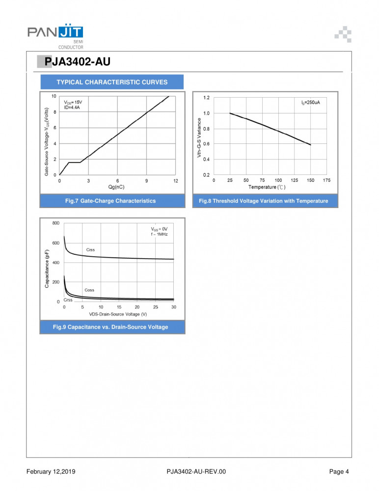 PJA3402-AU datasheet page 4