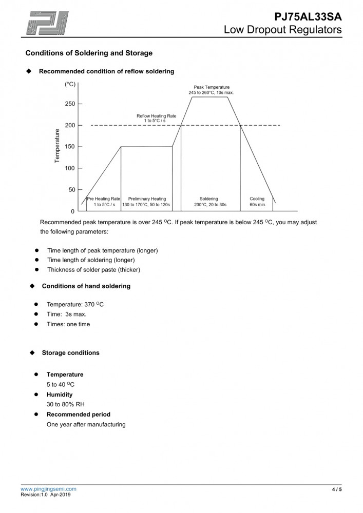 PJ75AL33SA datasheet page 4