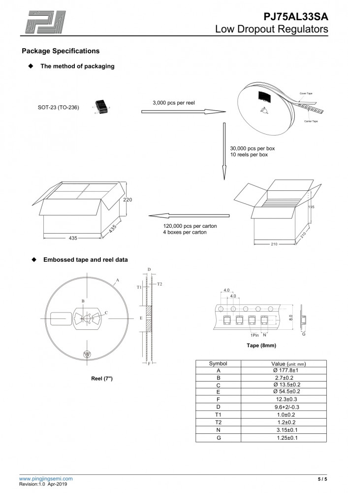 PJ75AL33SA datasheet page 5