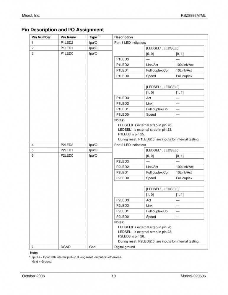 KSZ8993 document preview, page 10
