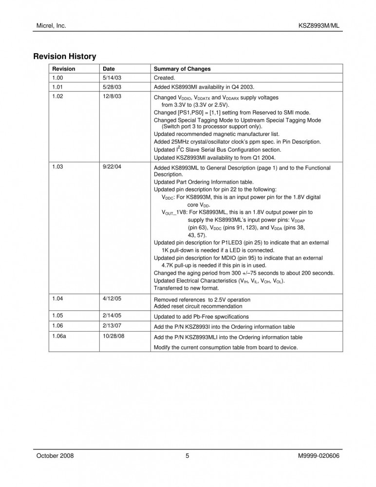 KSZ8993 document preview, page 5