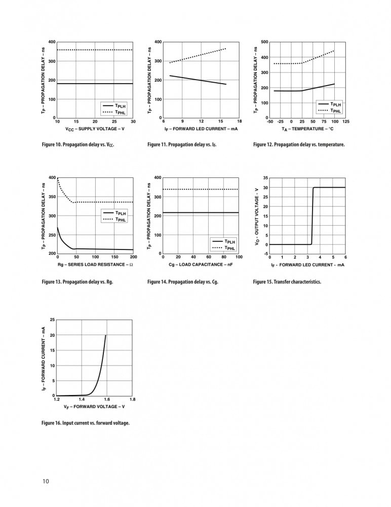 HCPL-J314-300E datasheet page 10