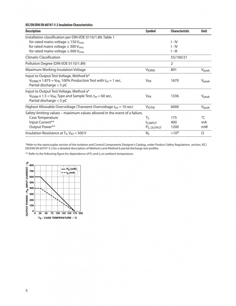HCPL-J314-300E datasheet page 5