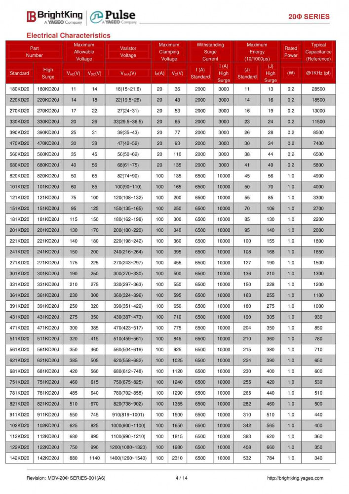 Brightking MOV datasheet page 3