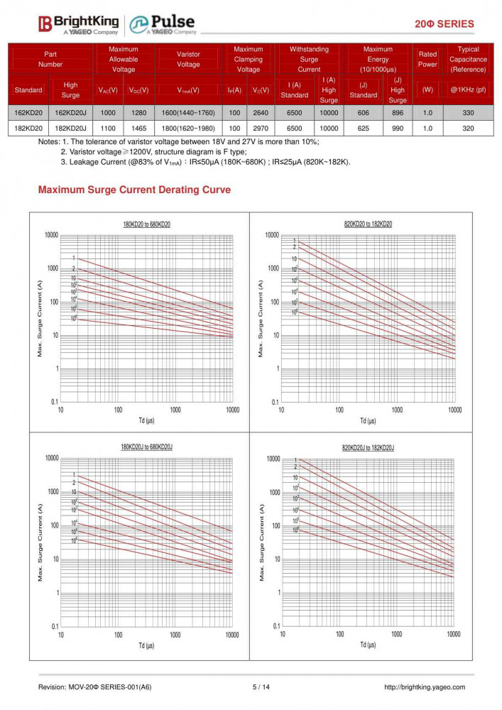 Brightking MOV datasheet page 4
