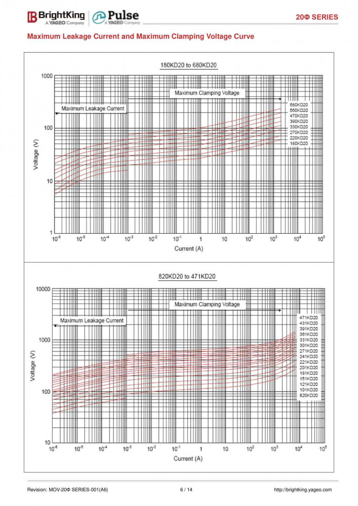 Brightking MOV datasheet page 5