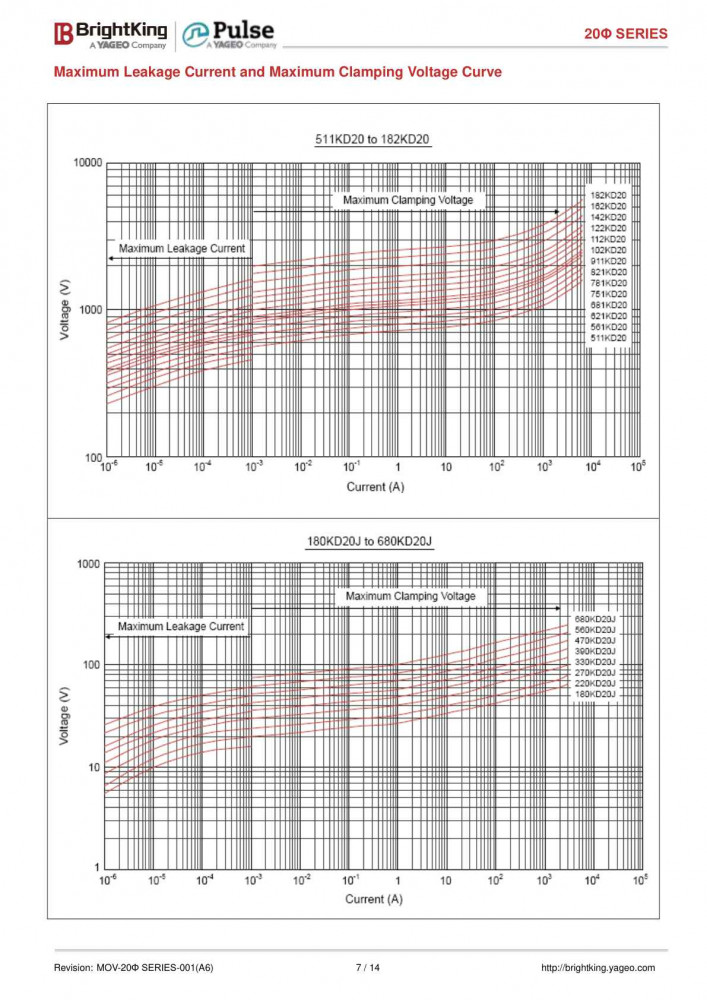 Brightking MOV datasheet page 6