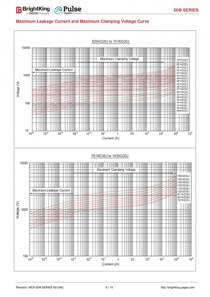 Brightking MOV datasheet page 7