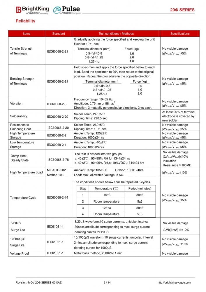 Brightking MOV datasheet page 8
