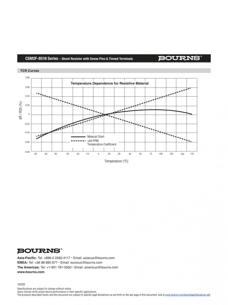 BOURNS CSM2F-8518 datasheet page 3