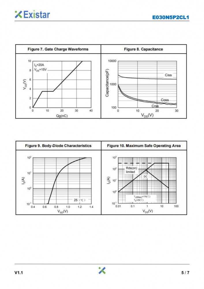 E030N5P2CL1 datasheet page 5